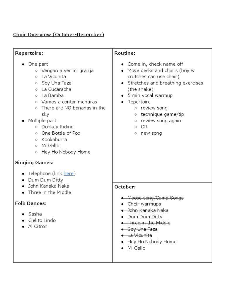 Choir Repertoire and Routine Overview | PDF
