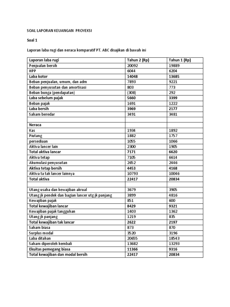 Contoh Soal Proyeksi Laporan Laba Rugi Dan Neraca Proyeksi | PDF
