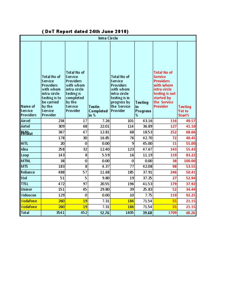 TEC Testing Sheets - Tracker 100716 | PDF | Internet Access ...