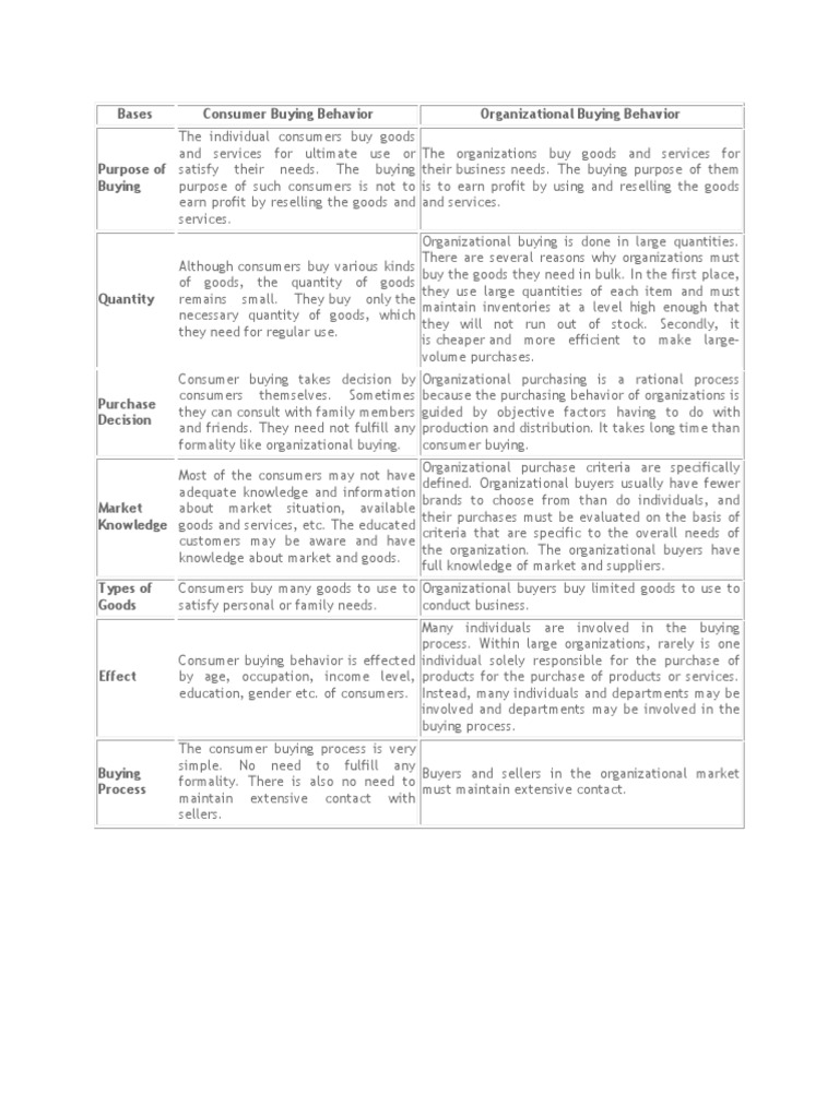 Difference Between CBB and IBB | PDF | Behavior | Goods