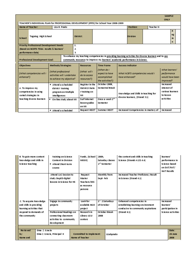 Ippd Sample Only | PDF | Professional Development | Learning