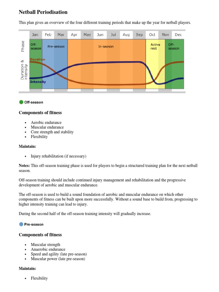 Netball Period Is at I On | PDF | Physical Fitness | Aerobic Exercise