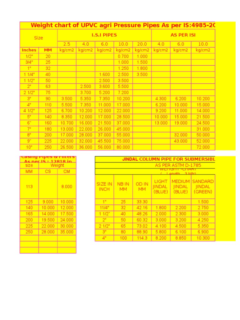 Upvc Price Chart | PDF | Chemical Engineering | Mechanical Engineering