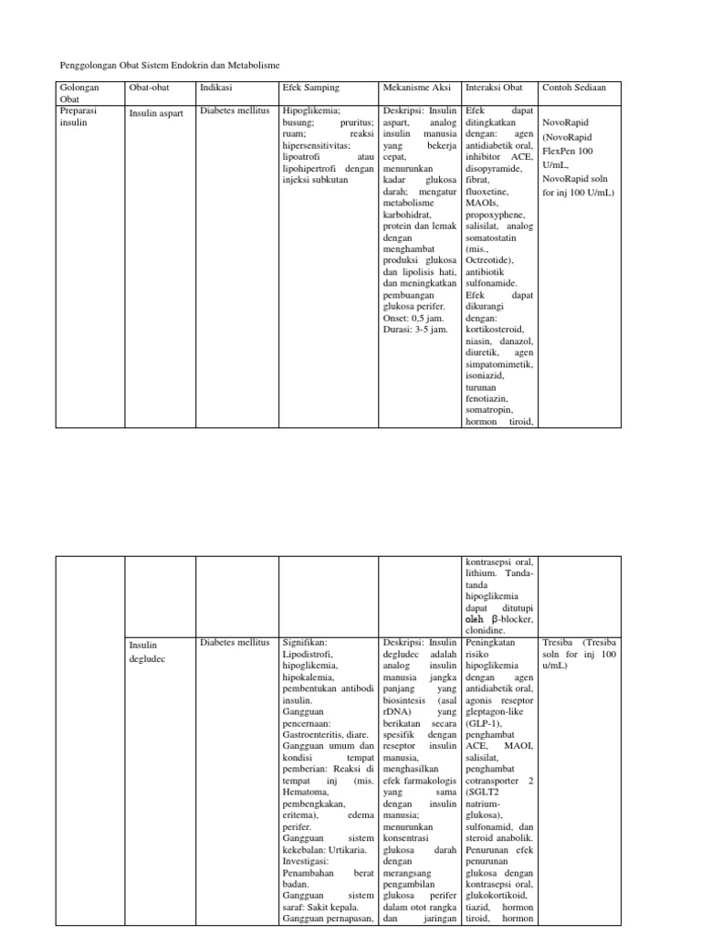 Penggolongan Obat Sistem Endokrin Dan Metabolisme - New | PDF