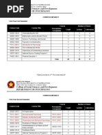 BSBA FM Subjects | PDF | Business | Money