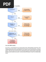 Example VRIN Analysis For Coca-Cola-1 | PDF | Coca Cola | Pepsi