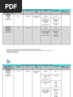 Chemo Stability Chart - LtoZ | PDF | Intravenous Therapy | Chemotherapy