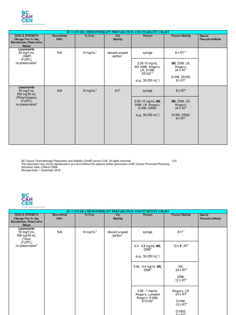Chemo Stability Chart - LtoZ | PDF | Syringe | Chemotherapy