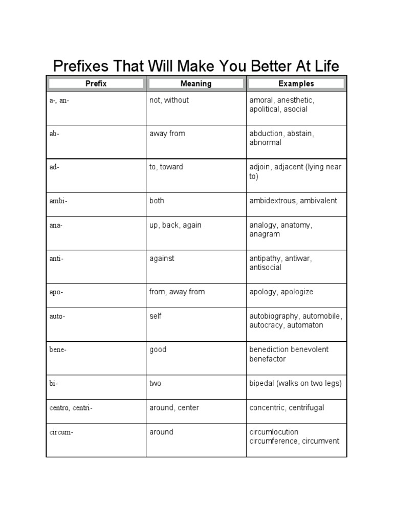 Prefixes That Will Make You Better at Life: Prefix Meaning Examples ...