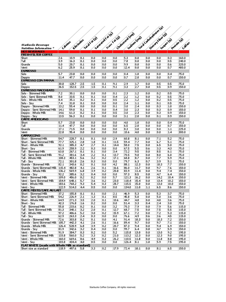 Starbucks Drink Menu Nutrition | PDF | Drink | Non Alcoholic Drinks