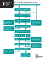 Shell DEPs Online Access Flow Chart | PDF | Intellectual Works | Data Management