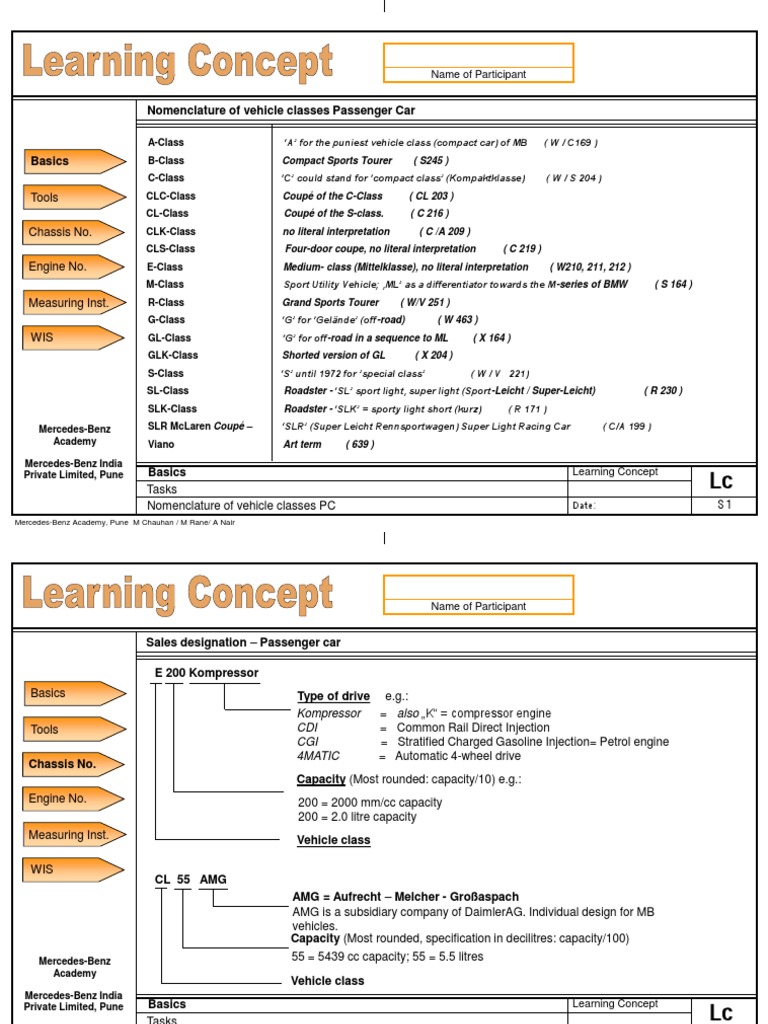 Understanding Mercedes-Benz Vehicle Class Nomenclature and ...