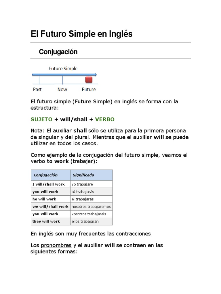 Estructura y uso del futuro simple en inglés | PDF