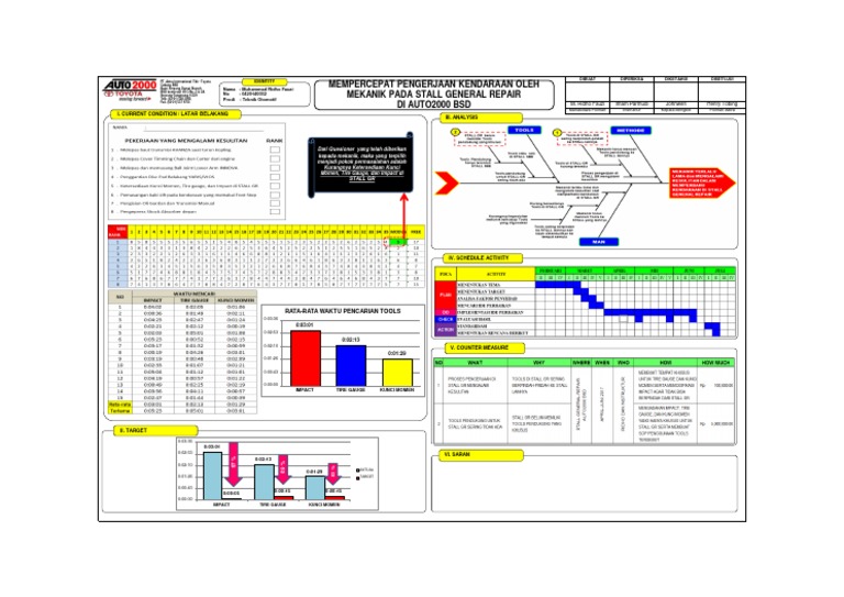 A3 Report untuk Perbaikan Alat Mekanik | PDF