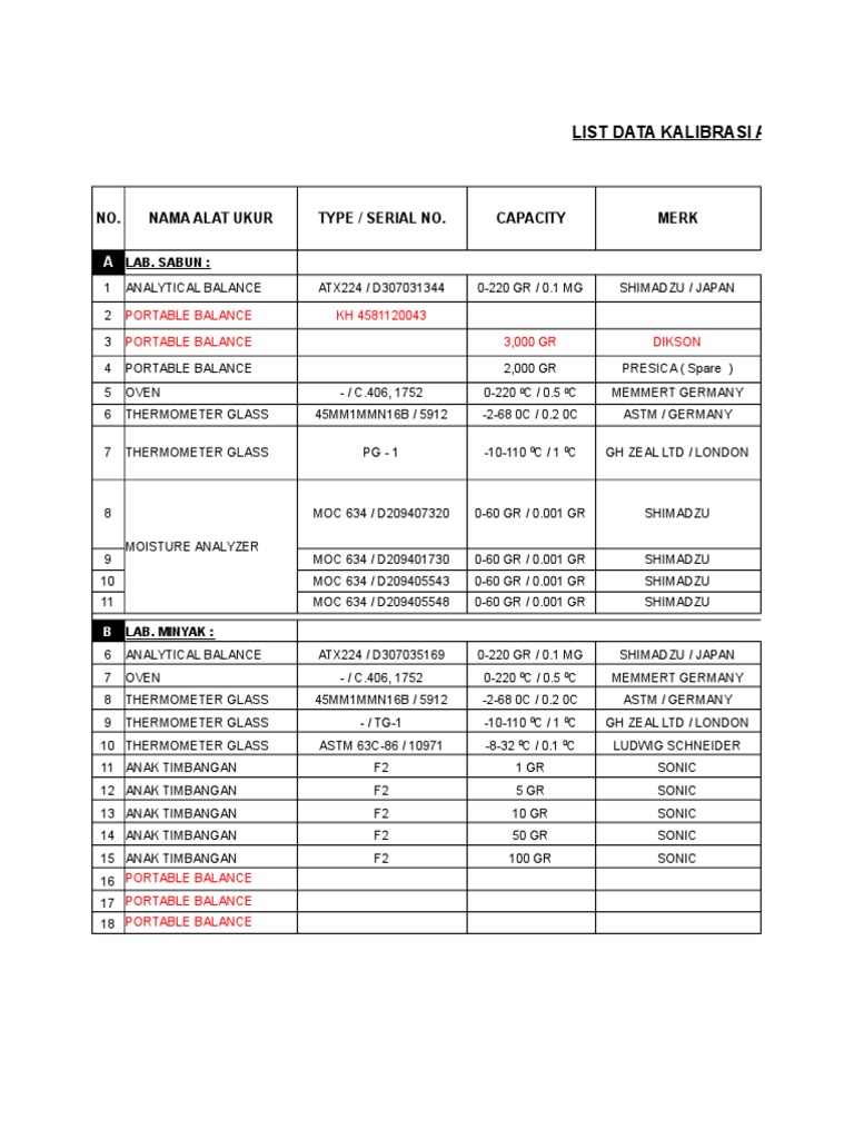 List Data Kalibrasi Alat Ukur | PDF
