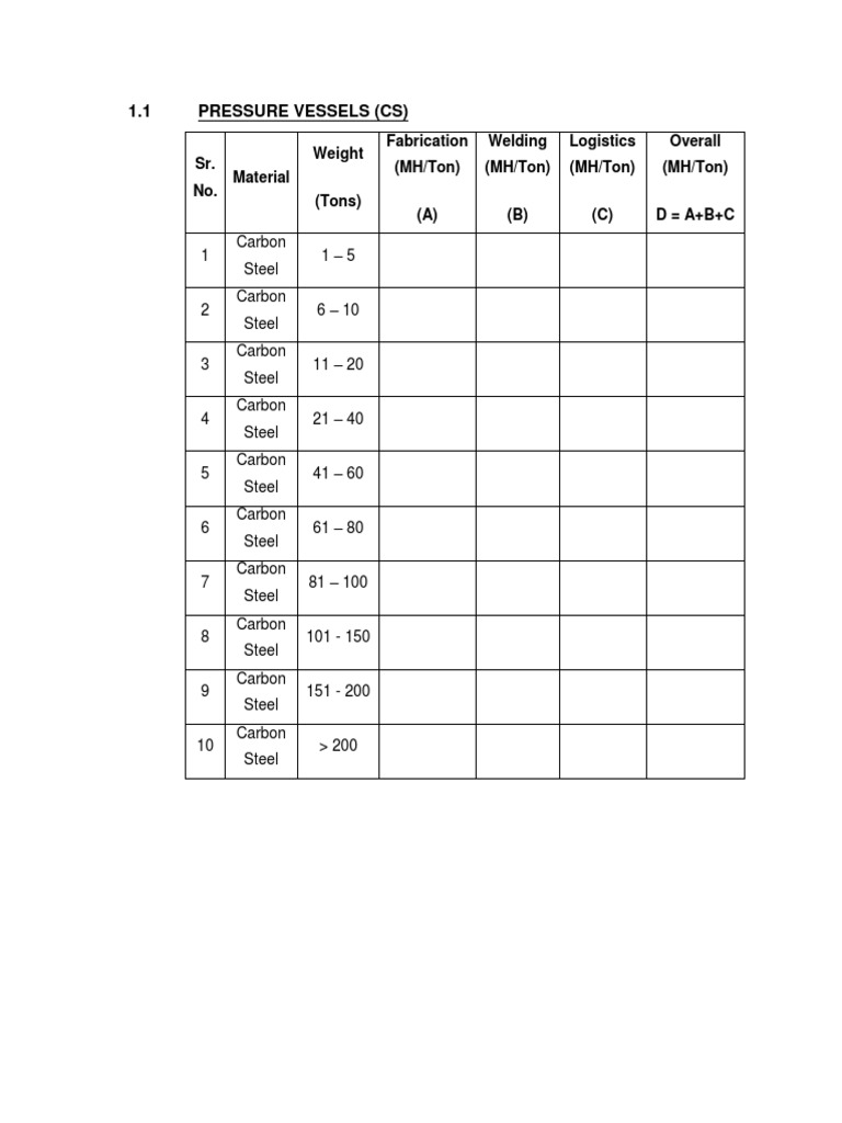 Fabrication Norms | PDF | Stainless Steel | Steel