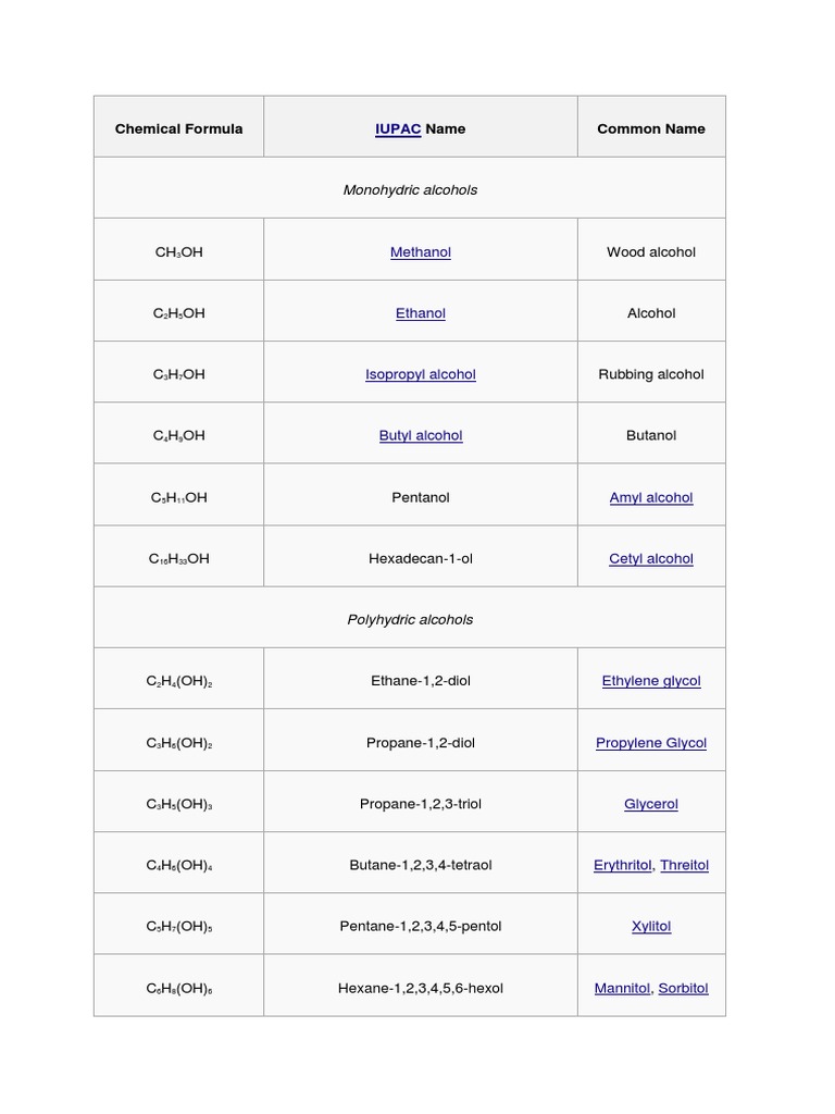 Alkohol Tata Nama | Download Free PDF | Alcohol | Ethanol