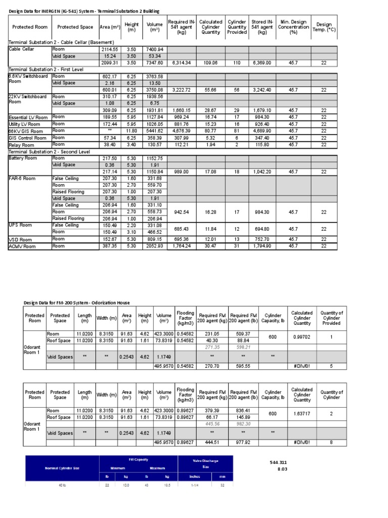 Design Calculation For Gaseous Systems | PDF | Carbon Dioxide | Nature