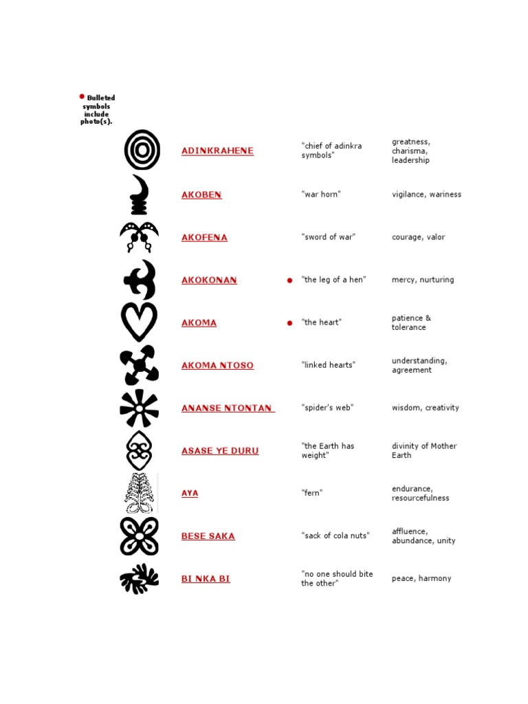 Adinkrahene: Bulleted Symbols Include Photo(s) | PDF | Love | Virtue