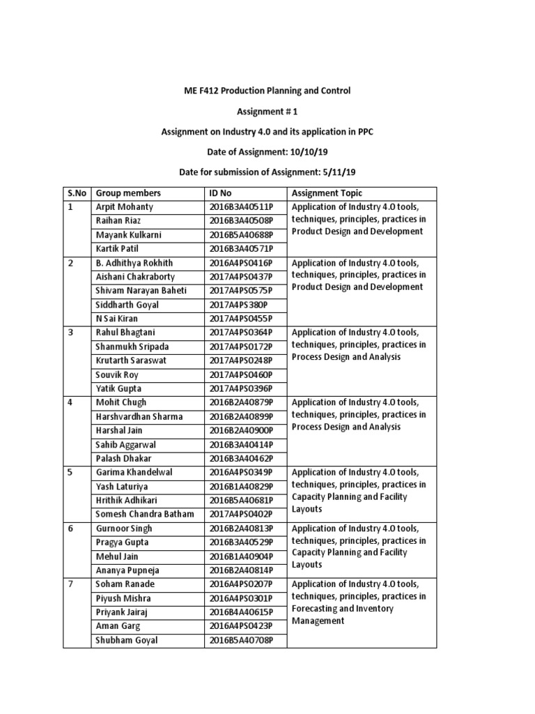 Assignment On Industry 4.0 | PDF | Industries | Economic Sectors