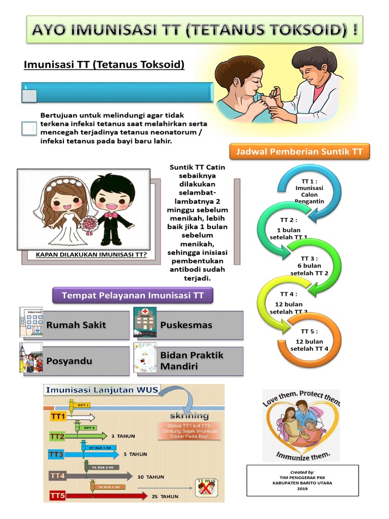 Mencegah Tetanus pada Ibu Hamil dan Bayi Baru Lahir melalui Imunisasi ...