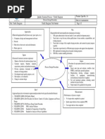Process Interaction Matrix | PDF | Audit | Business Process Management