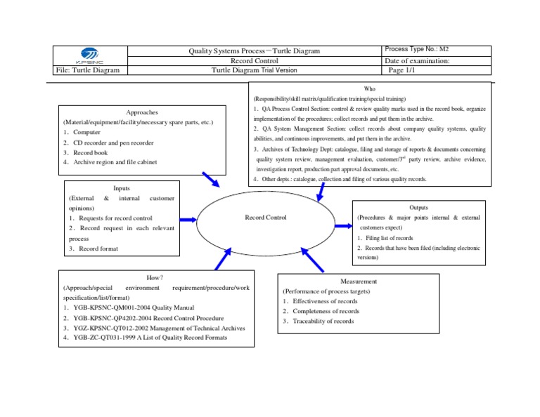 10. M2 Turtle Diagram Record Control | Archive | Specification ...