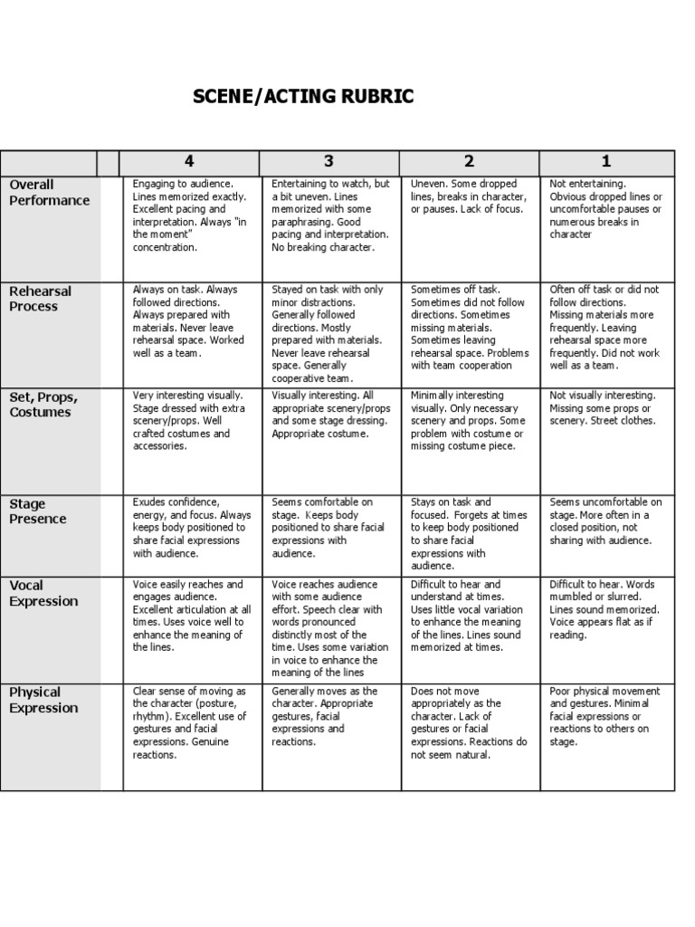 Acting Scene Rubric | PDF | Gesture | Semiotics