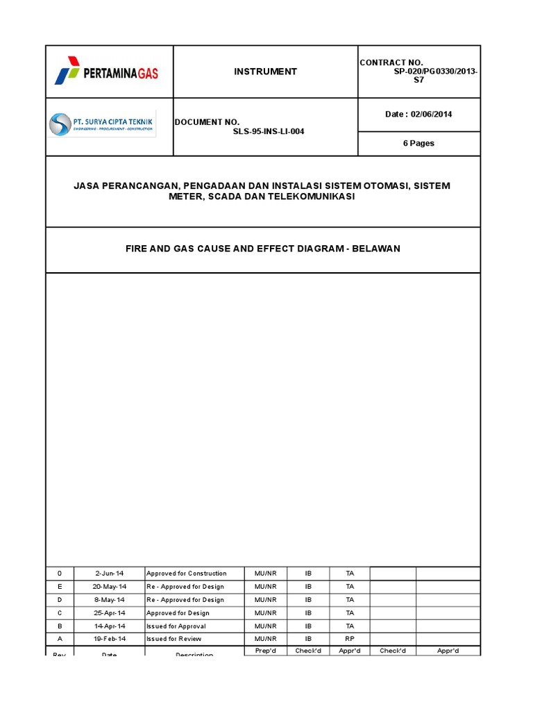 Fire and Gas Cause and Effect Diagram - Belawan Rev 0 | PDF ...