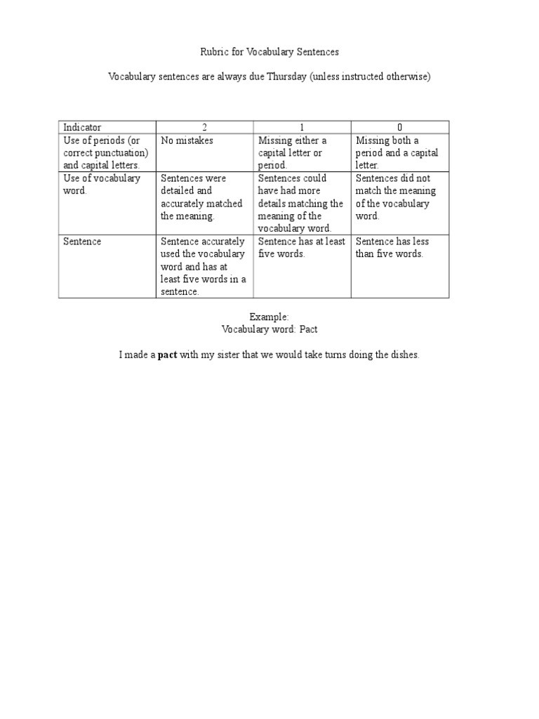 Rubric For Vocabulary Words | PDF