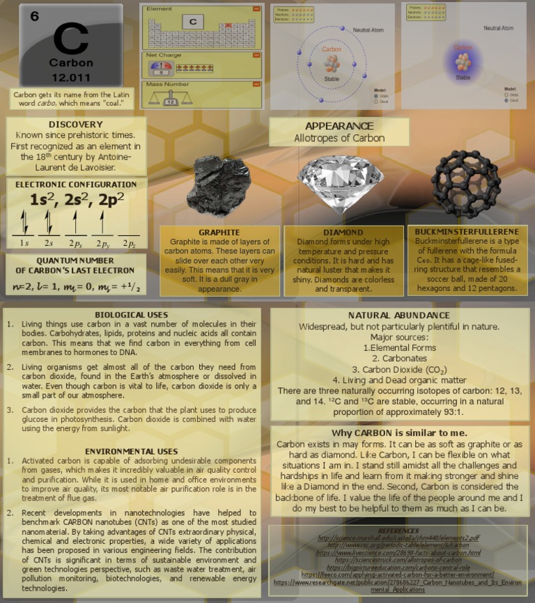 The Element Carbon - An Infographic | PDF | Carbon | Carbon Nanotube