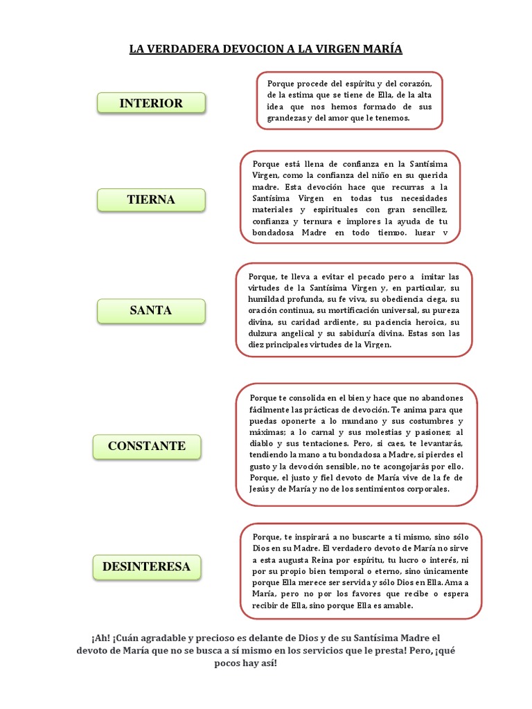 La Verdadera Devocion A La Virgen María | PDF | María, madre de Jesús | Fe