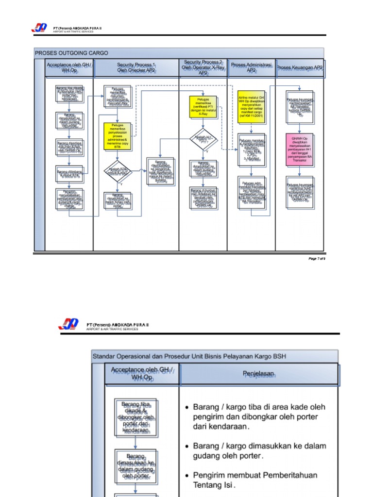 Cargo Flow Chart | PDF
