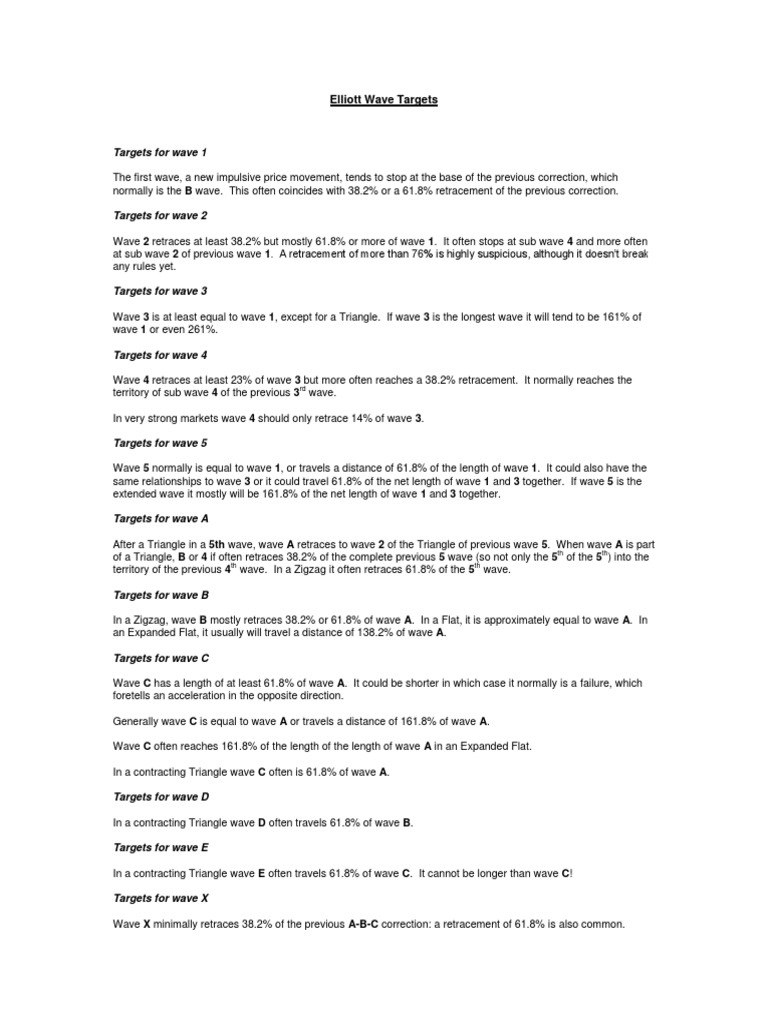 Understanding Elliott Wave Targets: Key Retracement Levels and ...