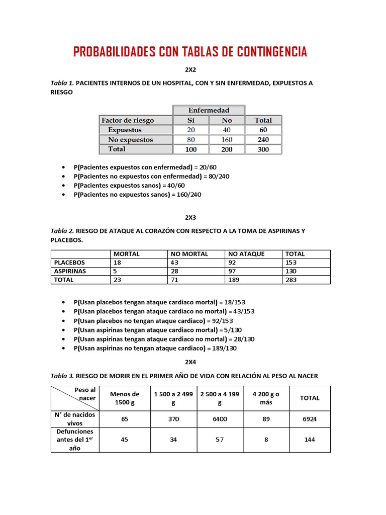 Tablas de Contingencia | PDF | Humanidades Médicas | Enfermedades y trastornos
