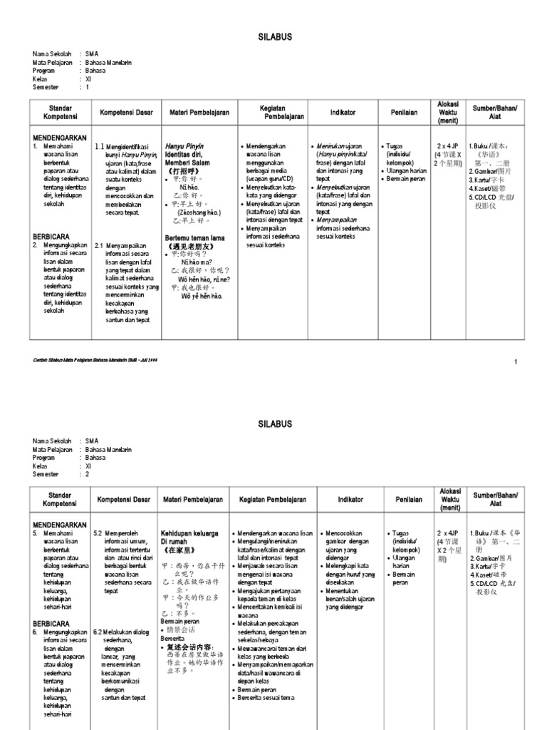 Silabus Mandarin | PDF