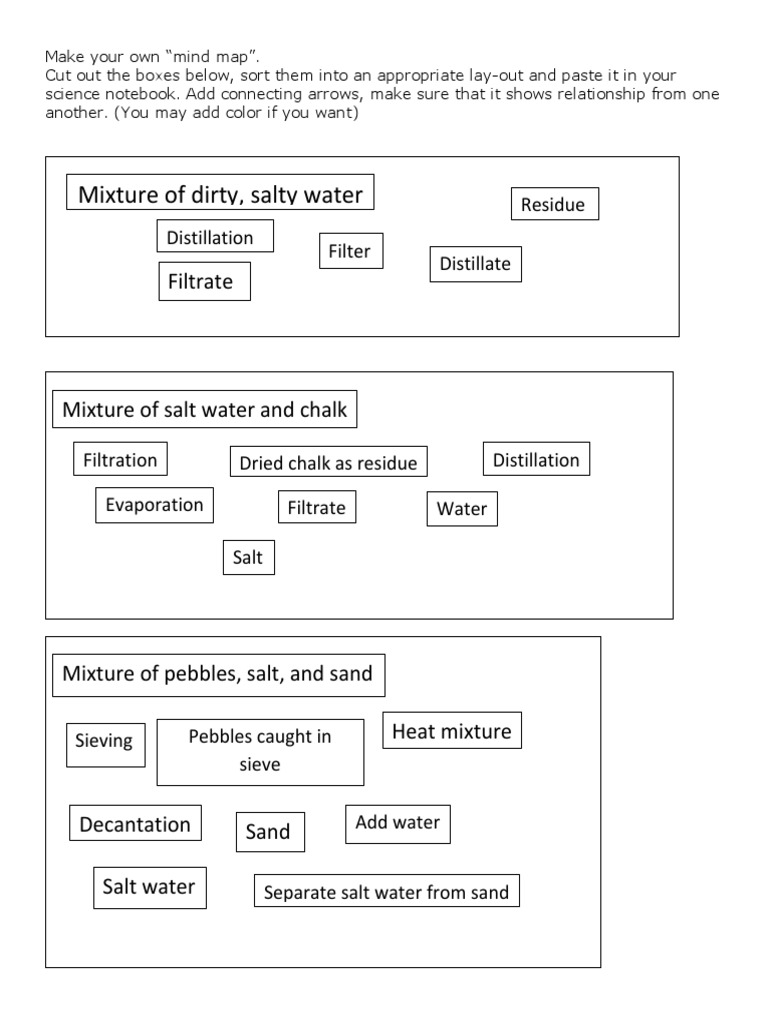 Mind Map of Separating Mixtures | PDF