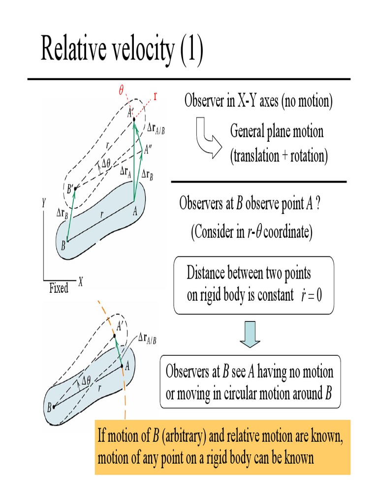 Relative Velocity in Circular Motion | PDF | Velocity | Angle