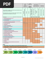 Caltrans Project Development Manual | PDF | Controlled Access Highway ...