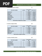 Presupuesto Lubricentro | PDF | Presupuesto | Comercio