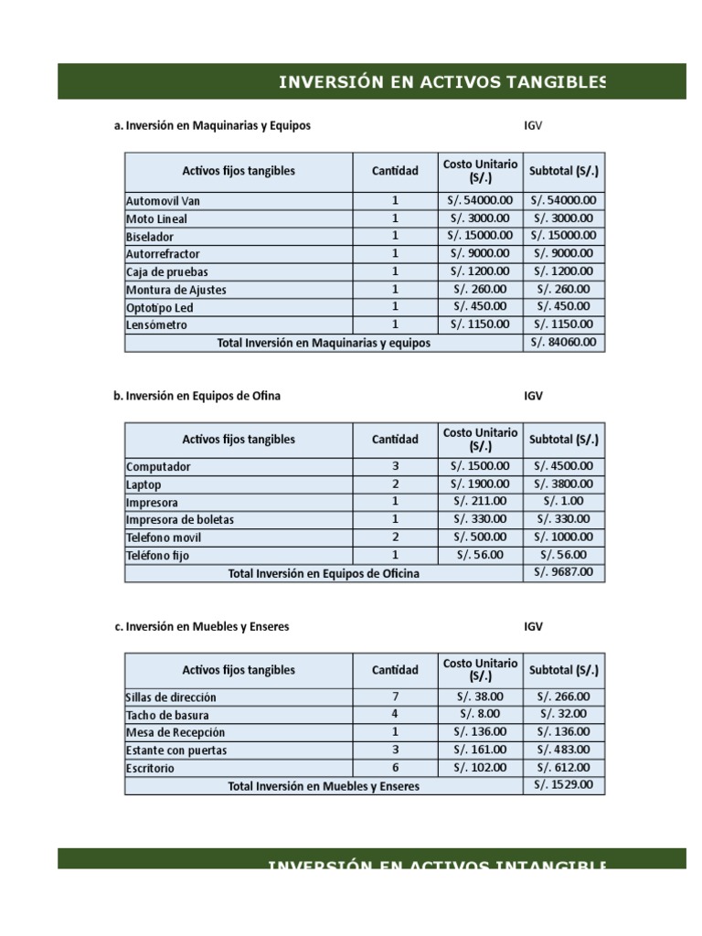 Tablas de Proyectos | PDF | Presupuesto | Estado de resultados