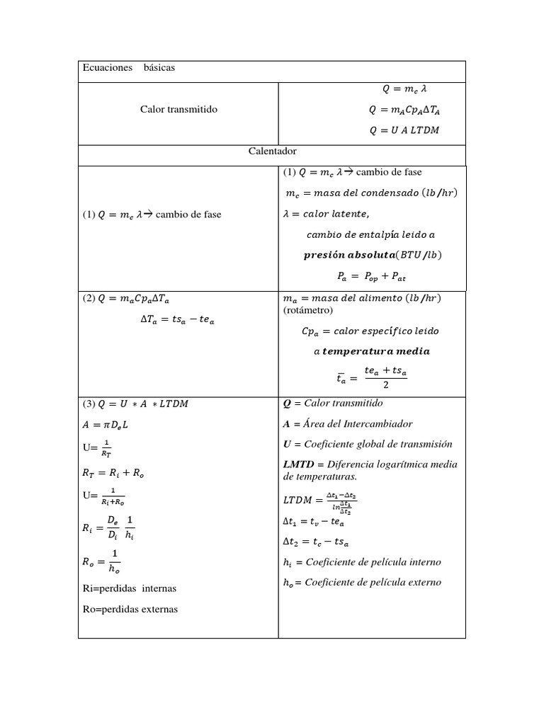 Formulario Intercambiadores de Calor | PDF | Intercambiador de calor | Fenómenos de transporte