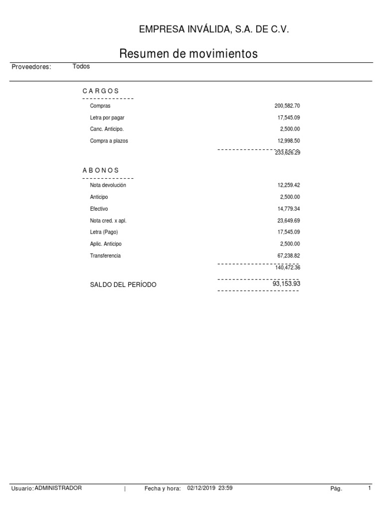 Tablas de Resumen | PDF