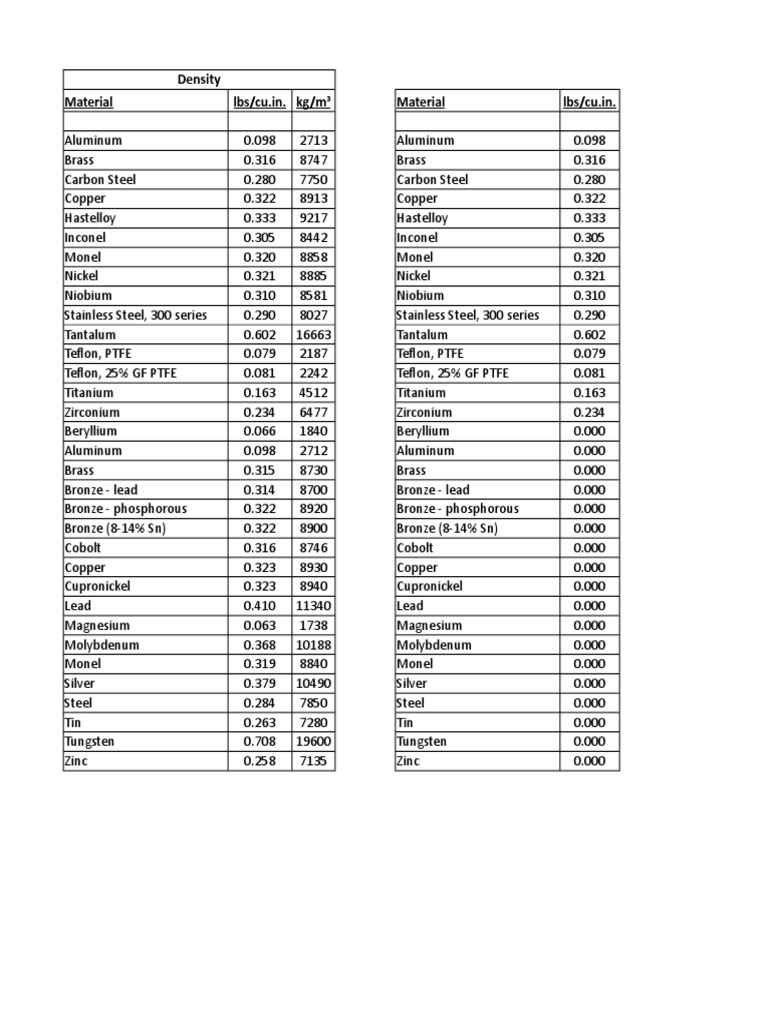 Material Density | PDF | Alloy | Bronze