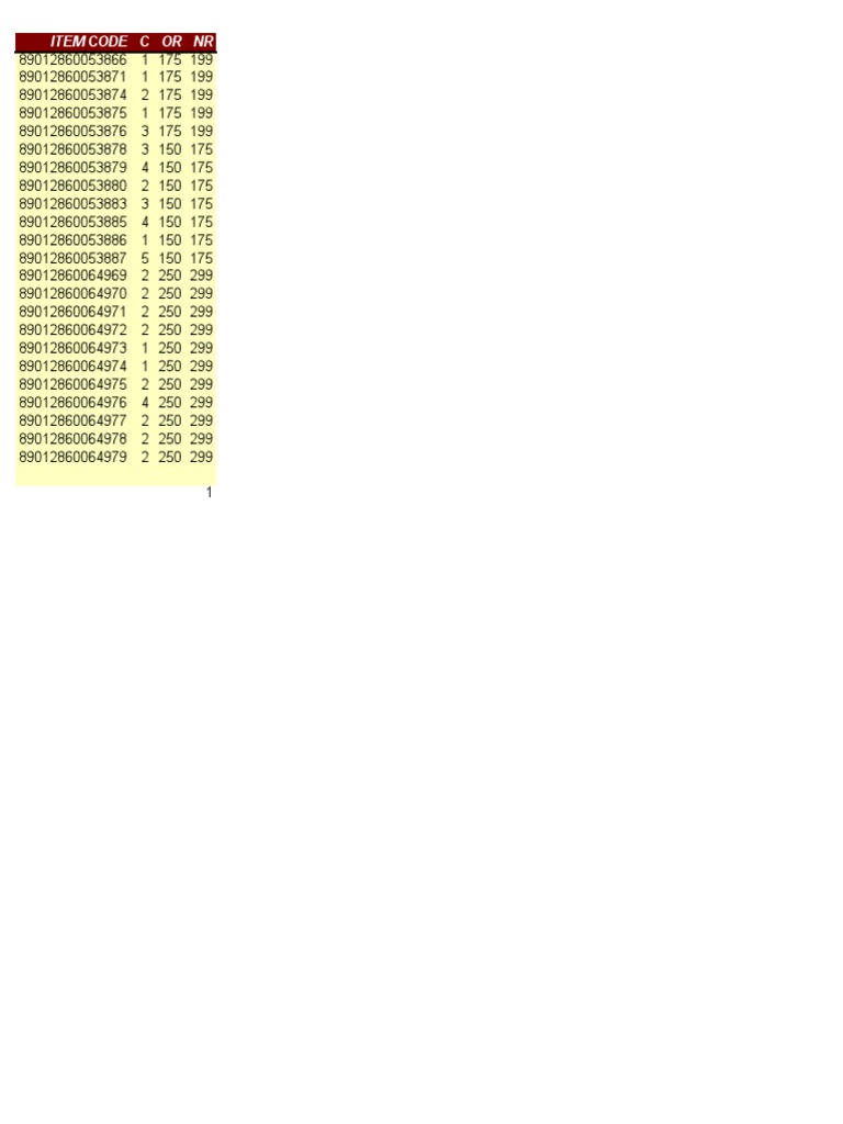 Item Codes and Quantities List | PDF