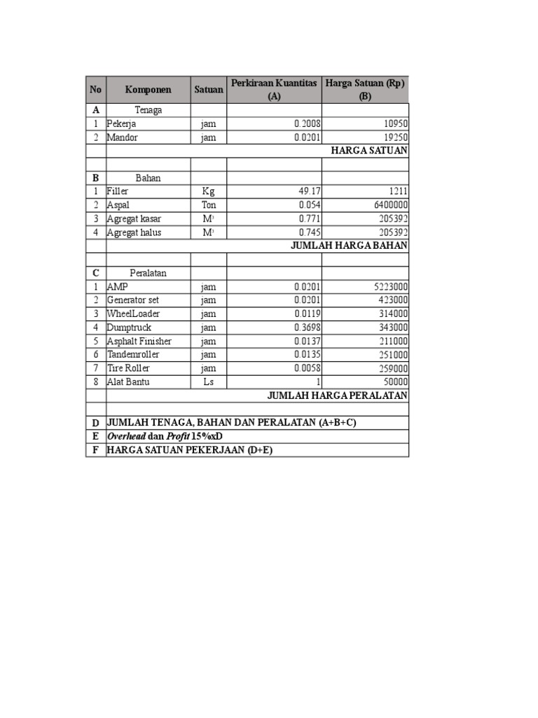 Rab Overlay Ac-Wc | PDF