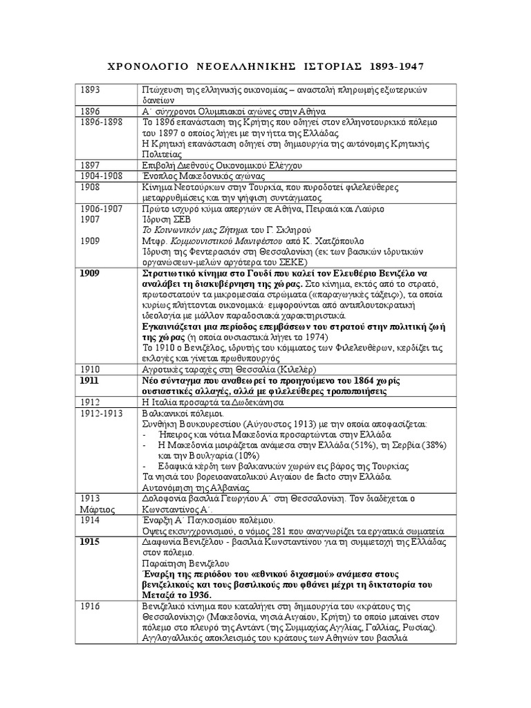 ΧΡΟΝΟΛΟΓΙΟ ΝΕΟΕΛΛΗΝΙΚΗΣ ΙΣΤΟΡΙΑΣ 1893-1947 hronologio | PDF