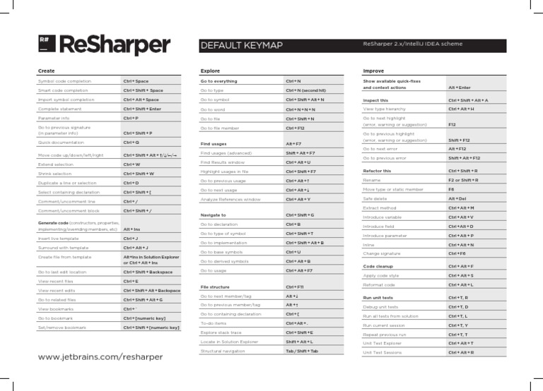ReSharper KeyMap | PDF | Software | Software Engineering