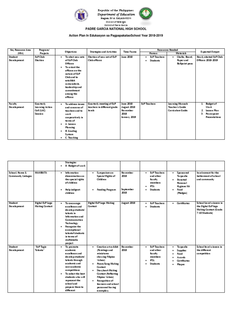 Action Plan EsP | PDF | Learning | Behavior Modification