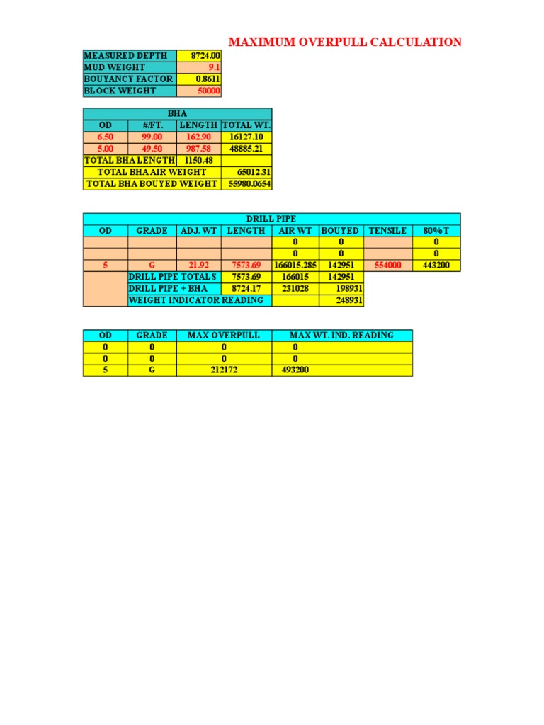 Maximum Overpull Calculation Details | PDF | Technology & Engineering